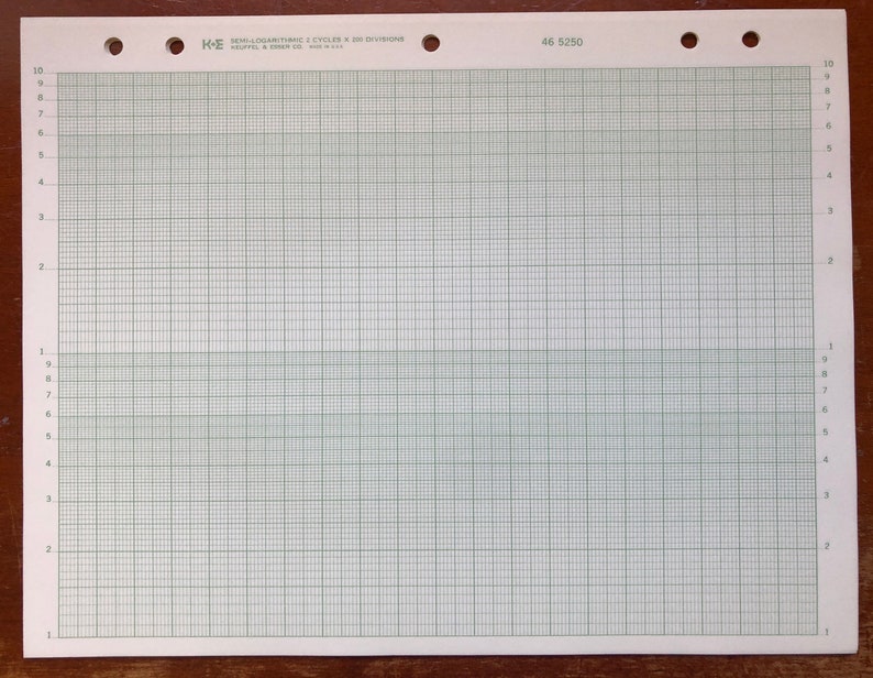 Semi-logarithmic Vintage Graph Paper, K&E 46 5250, 2 Cycle X 200 ...