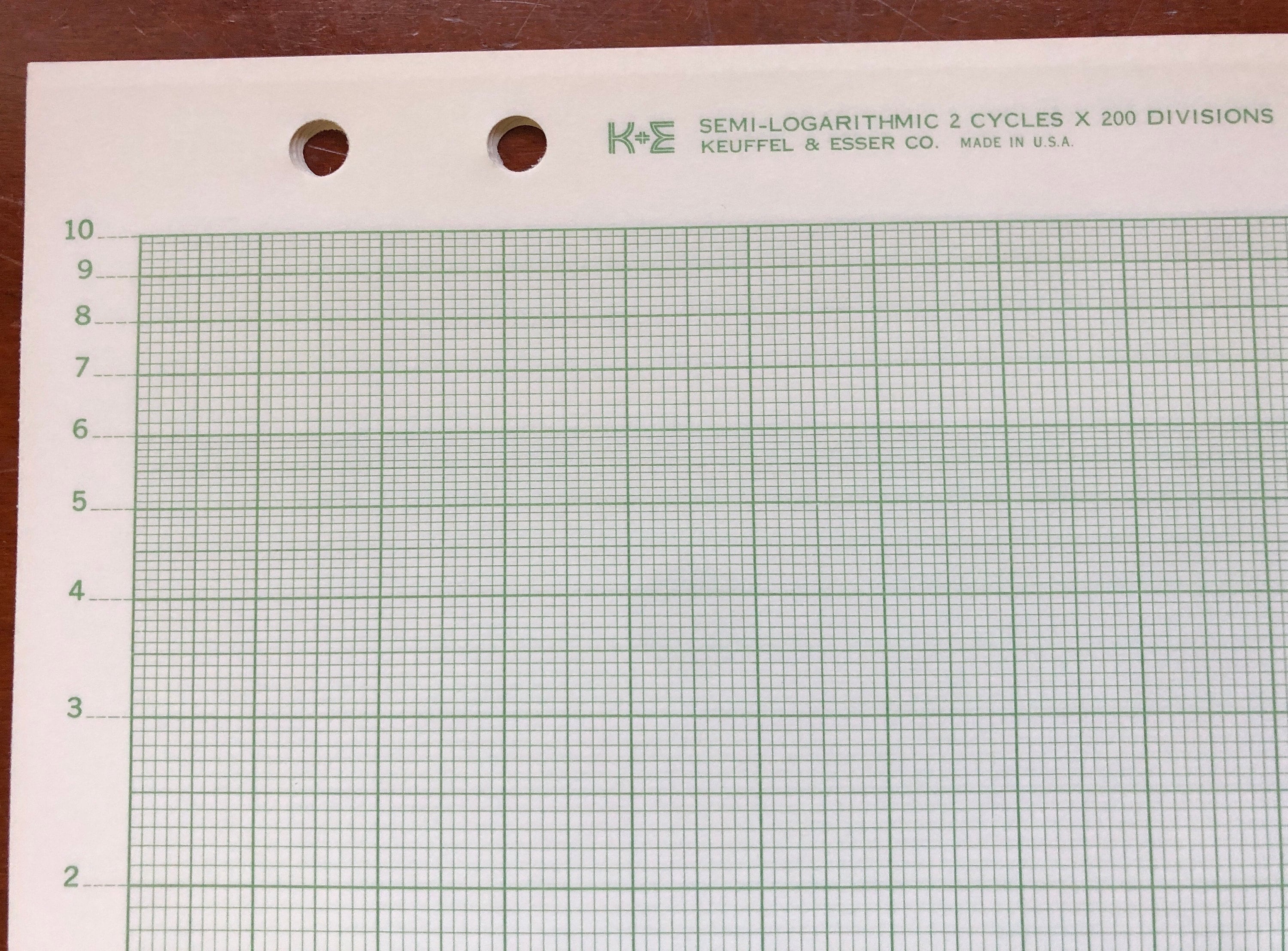 Semi-logarithmic Vintage Graph Paper, K&E 46 5250, 2 Cycle X 200 ...