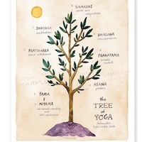 Eight Limbs of Yoga Poster Print, Mindfulness, Breathing, Healthy ...