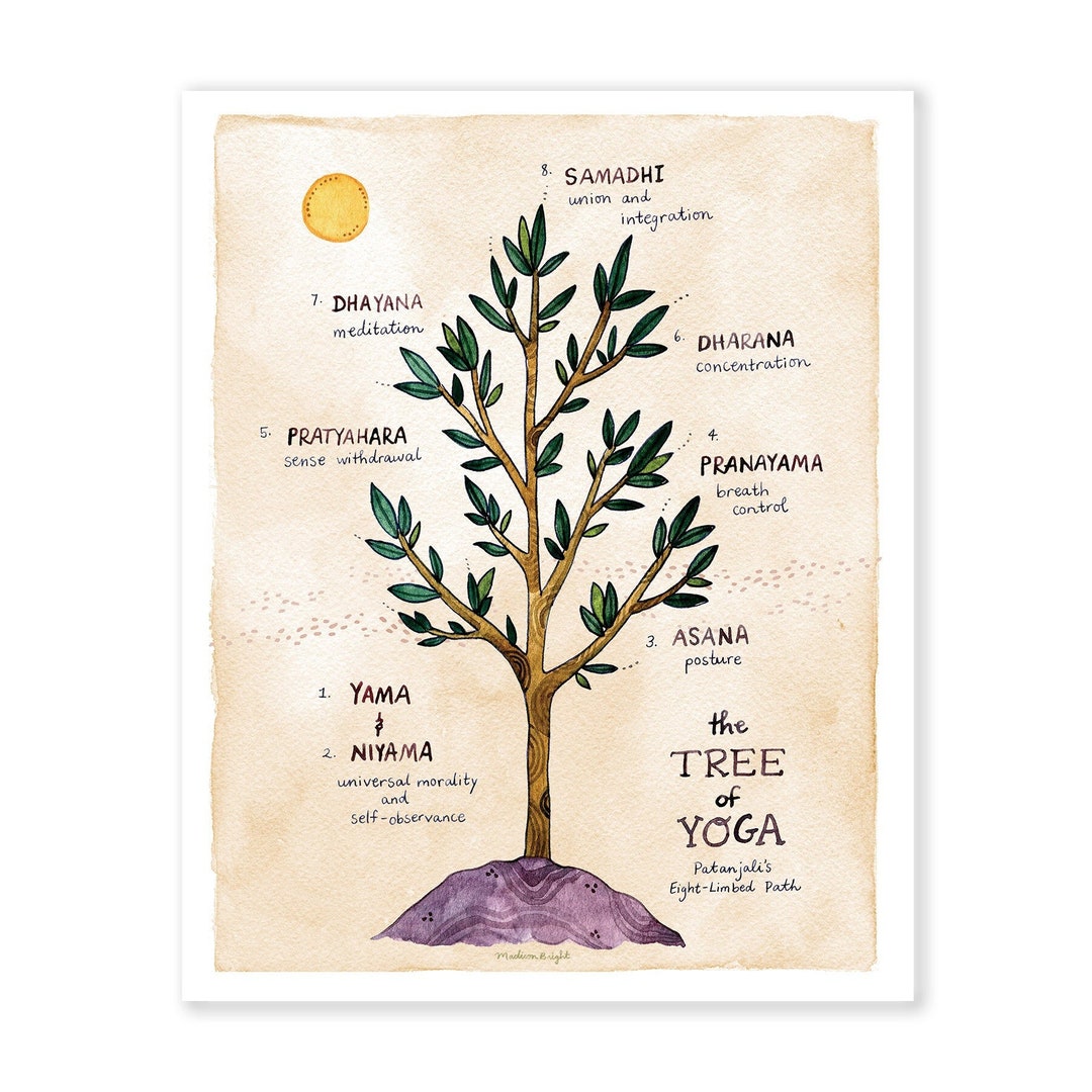 Tree of Yoga Illustration (tan Backdrop) - Eight Limbs of Yoga ...