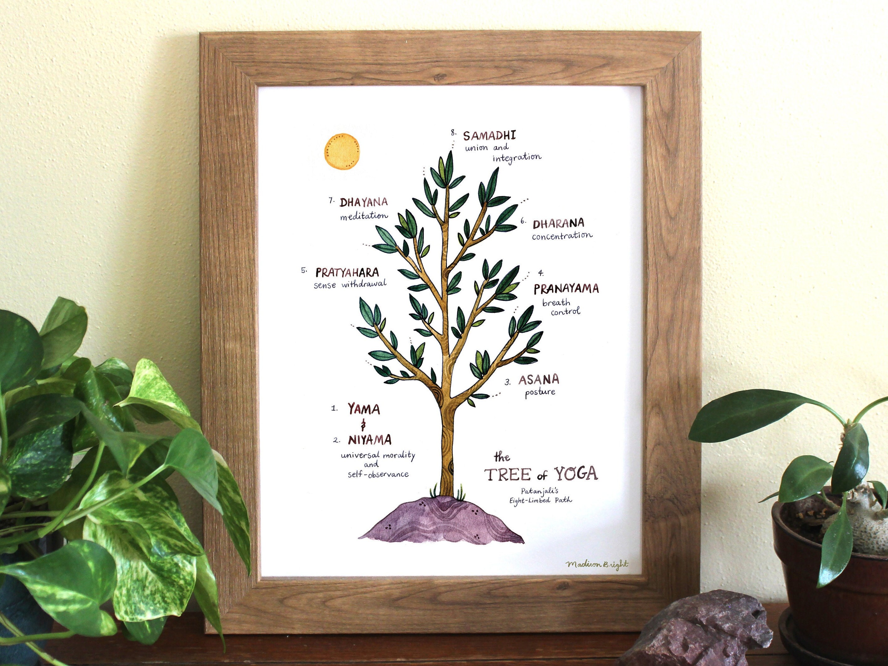 Tree of Yoga Illustration Eight Limbs of Yoga Archival - Etsy