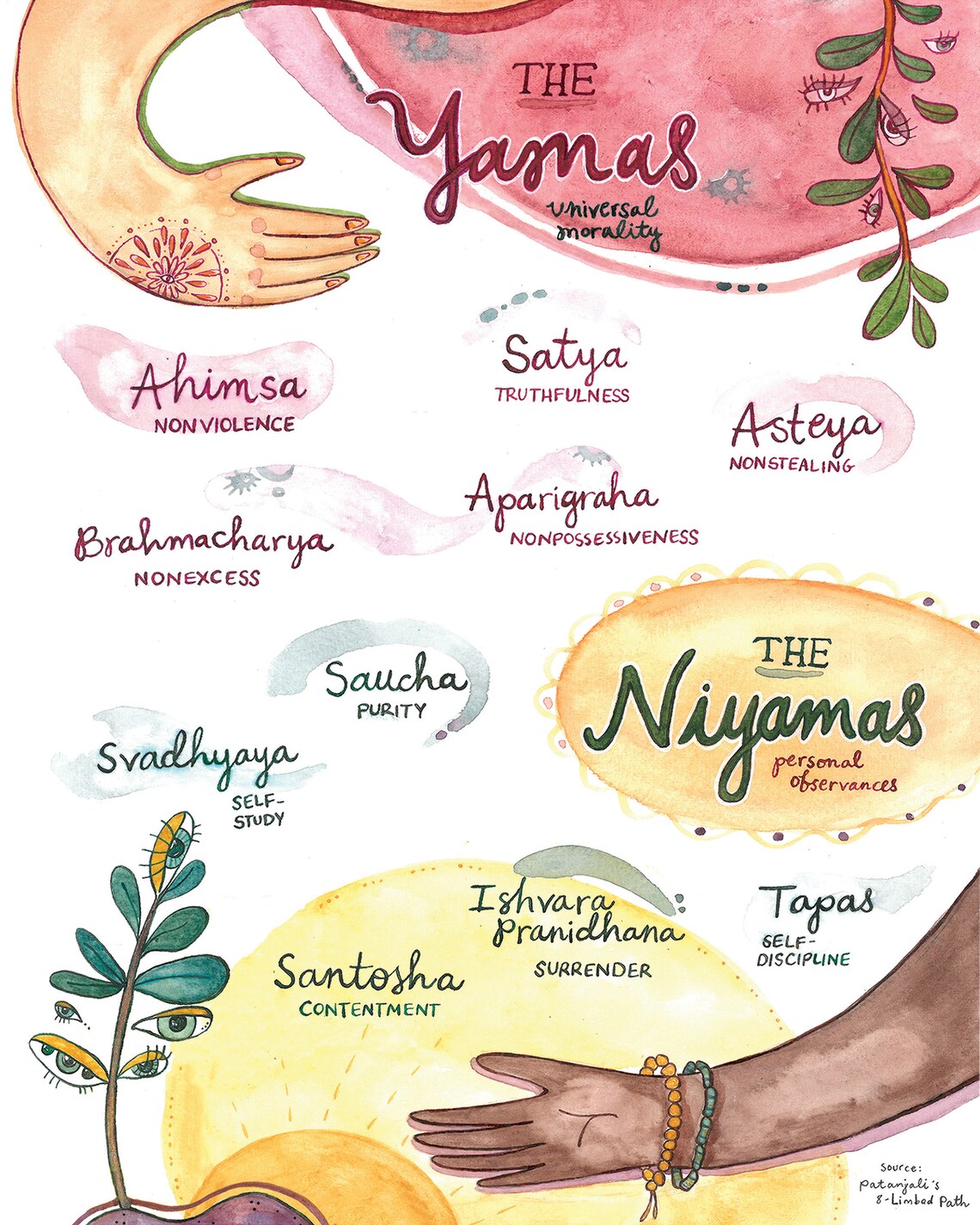 Yamas & Niyamas Yoga Acht ledematen van Yoga Archival | Etsy