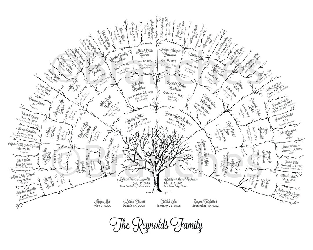 Custom Family Tree - 5 Generations -- DIGITAL COPY ONLY - Etsy