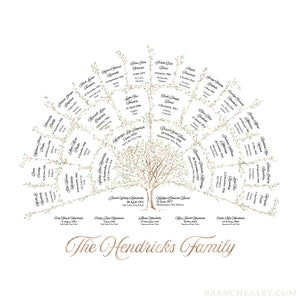 Custom Family Tree - 4 Generations - DIGITAL COPY ONLY -- With Option ...