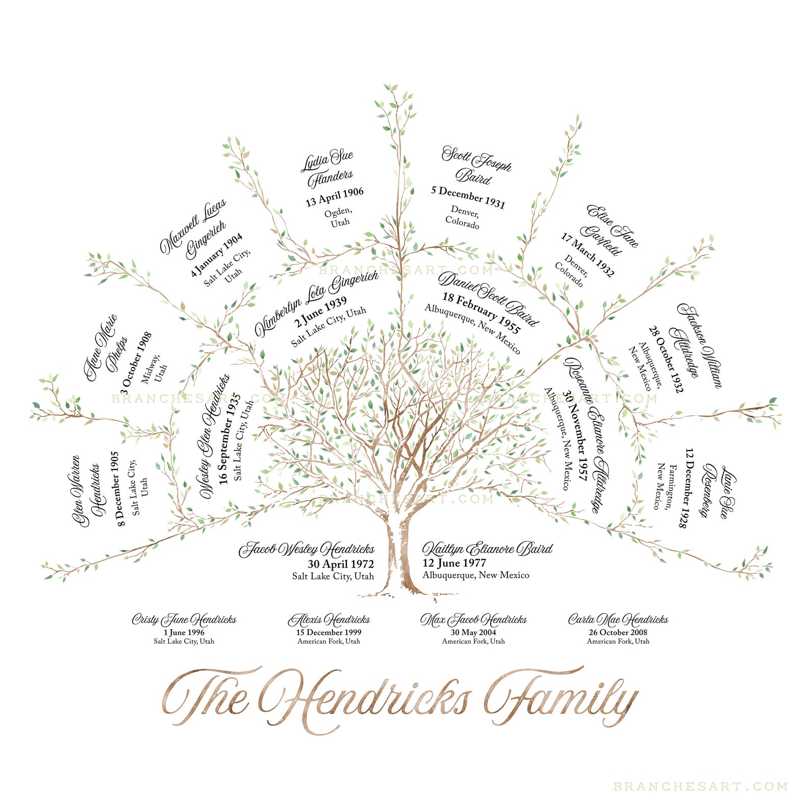 Ancestor & Genealogy Custom Family Tree { 3 Generations } DIGITAL COPY ...