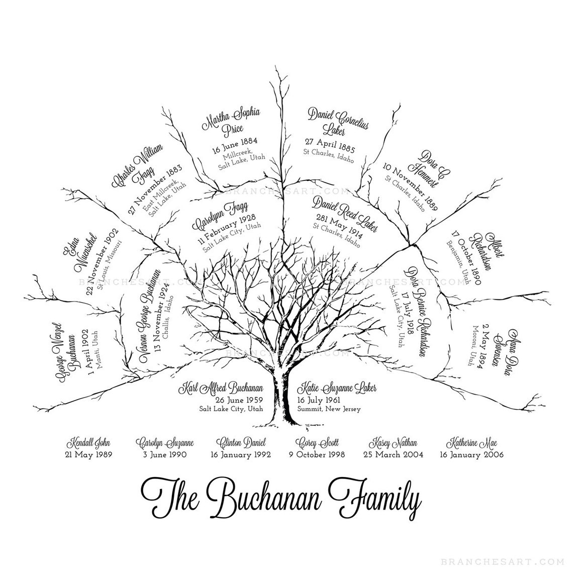 Custom Family Tree - 3 Generations - DIGITAL COPY ONLY -- With Option ...