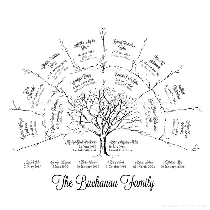 Family Tree 5 Generations - Etsy
