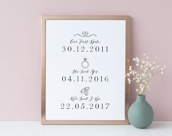 Special Dates Keepsake Print Important Dates Print Keepsake - Etsy