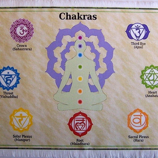 Pendulum Divination - Etsy UK