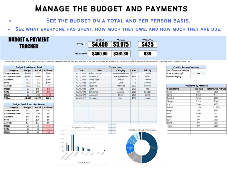 Bachelor Party Planner Bach Party Spreadsheet Tool for Party Planning ...
