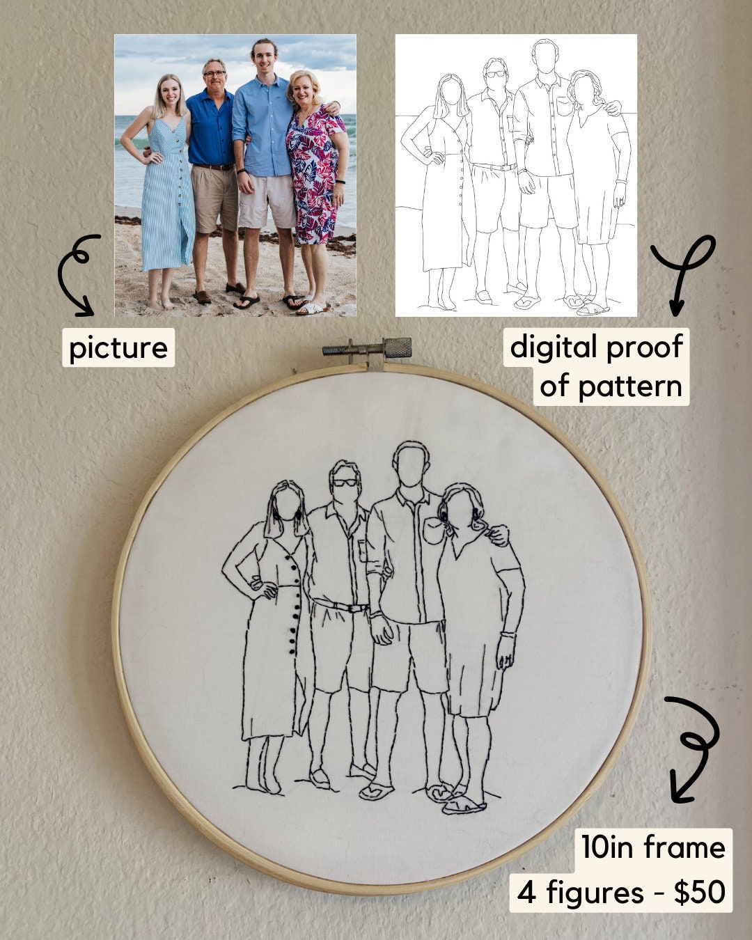 Custom Outline Embroidery - Etsy