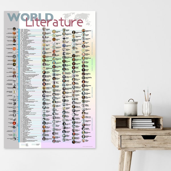 Literature Print - Etsy