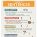 Types of Sentences English Grammar ESL/ELA School, Library, or ...