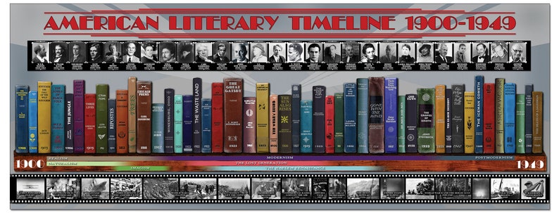 American Literary and History Timeline Set. Educational - Etsy