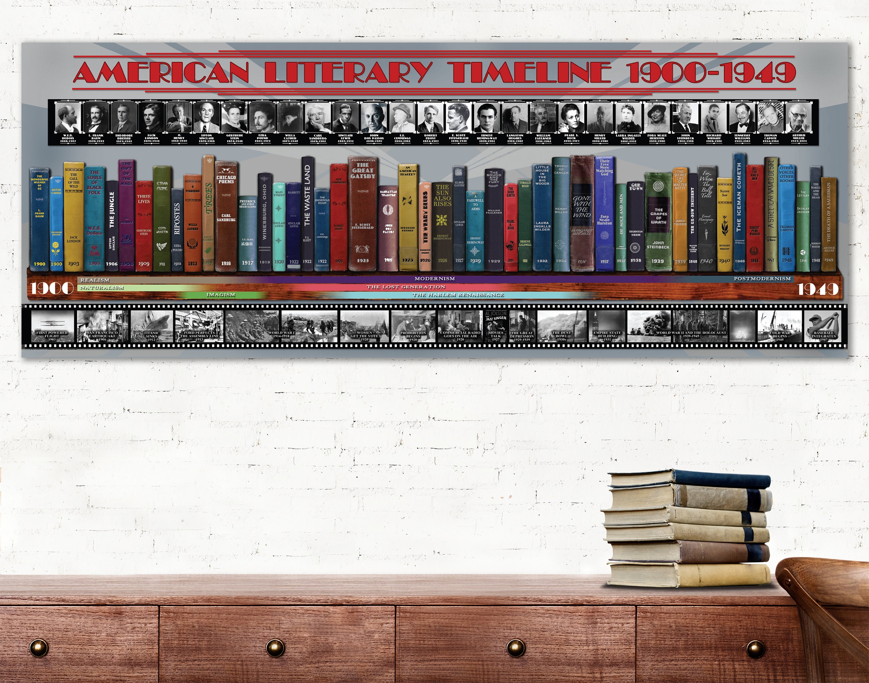 American Literary and History Timeline Set. Educational | Etsy