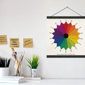 Vintage Color Wheel Print for Art Studio, Classroom, or Home. Fine Art ...