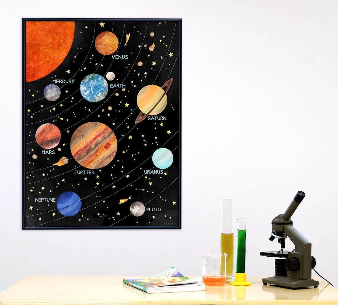 Illustrated Scientific Solar System STEM/STEAM Poster - Etsy