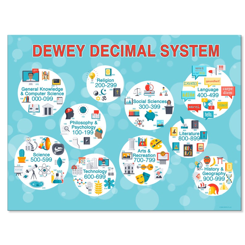 Dewey Decimal System Infographic Poster - Etsy