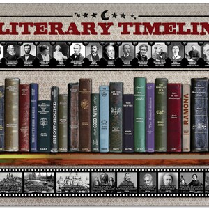 American Literary Timeline 1850-1899 Art Print. Educational Classroom ...