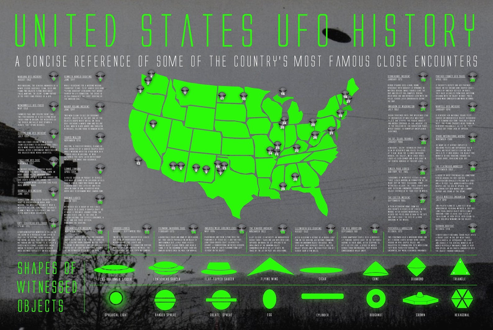 United States UFO History. Reference of the Most Famous Close | Etsy