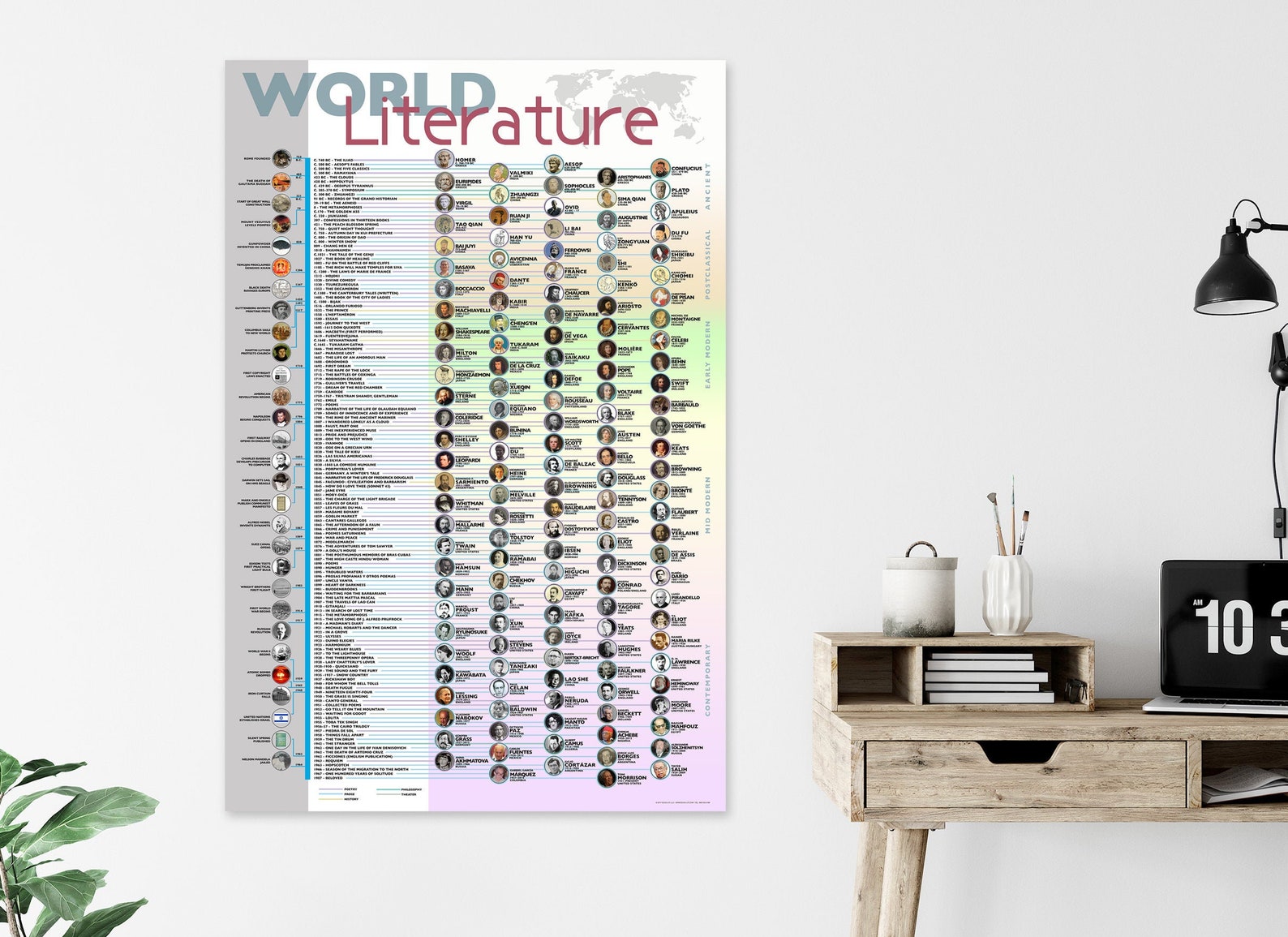 World Literature Time Line. Giant Literary Print. Fine Art - Etsy