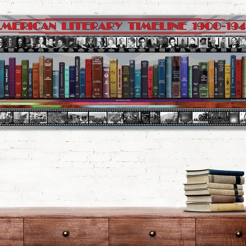 American Literary Timeline 1850-1899 Art Print. Educational - Etsy