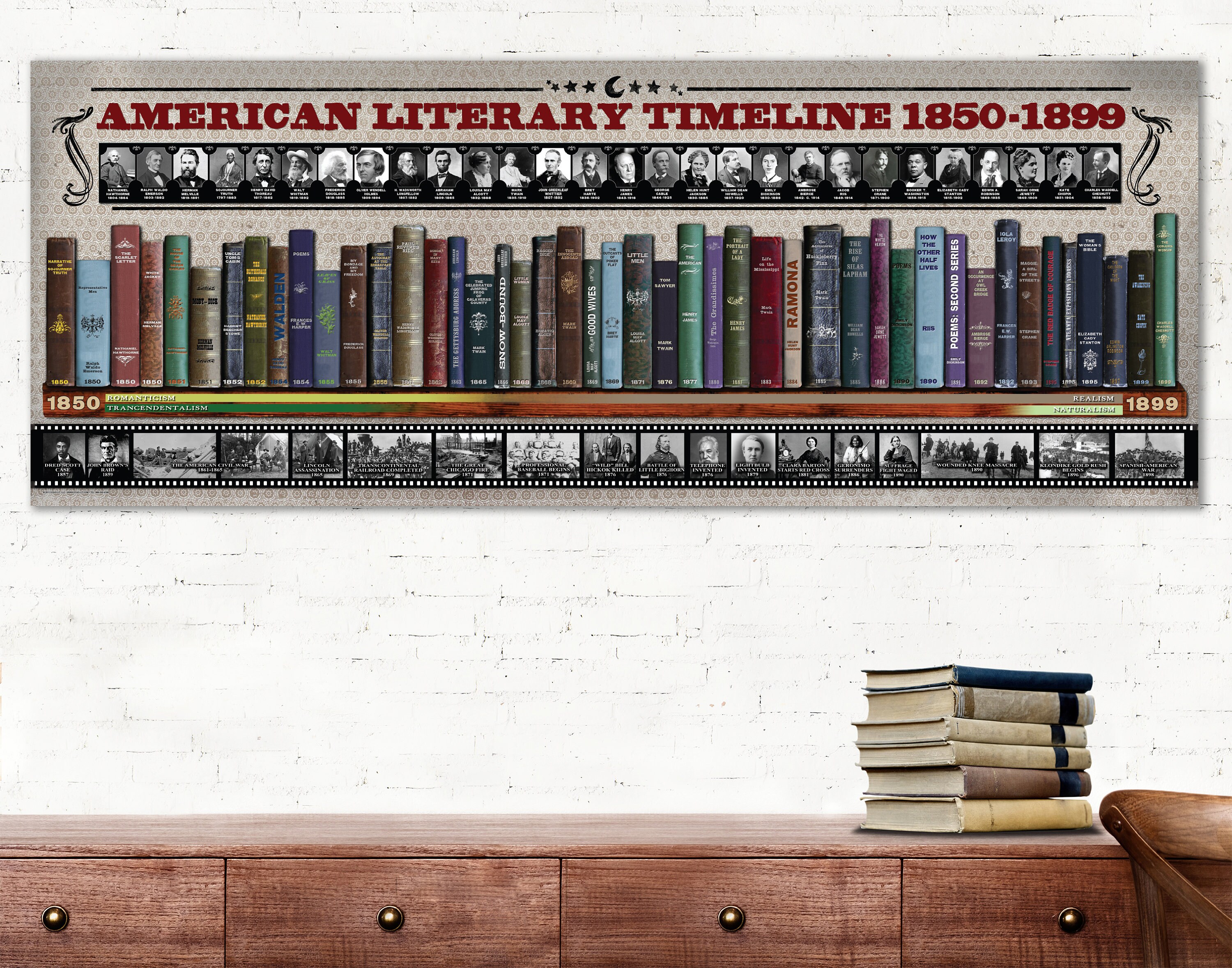 American Literary and History Timeline Set. Educational | Etsy