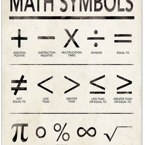 Math Symbols Art Print for Home, Office or Classroom. Mathematics ...