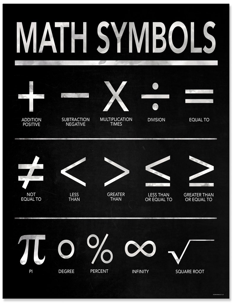 Math Symbols Art Print for Home Office or Classroom. | Etsy UK