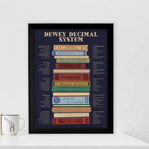 Dewey Decimal System Subject Listings Poster - Etsy
