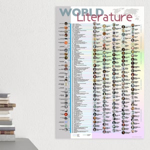 World Literature Time Line. Giant Literary Print. Fine Art Paper or ...