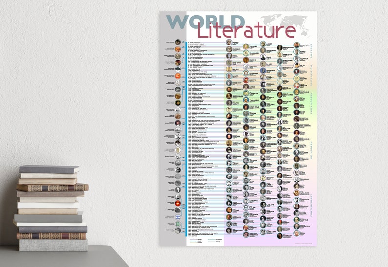 World Literature Time Line. Giant Literary Print. Fine Art Paper or ...