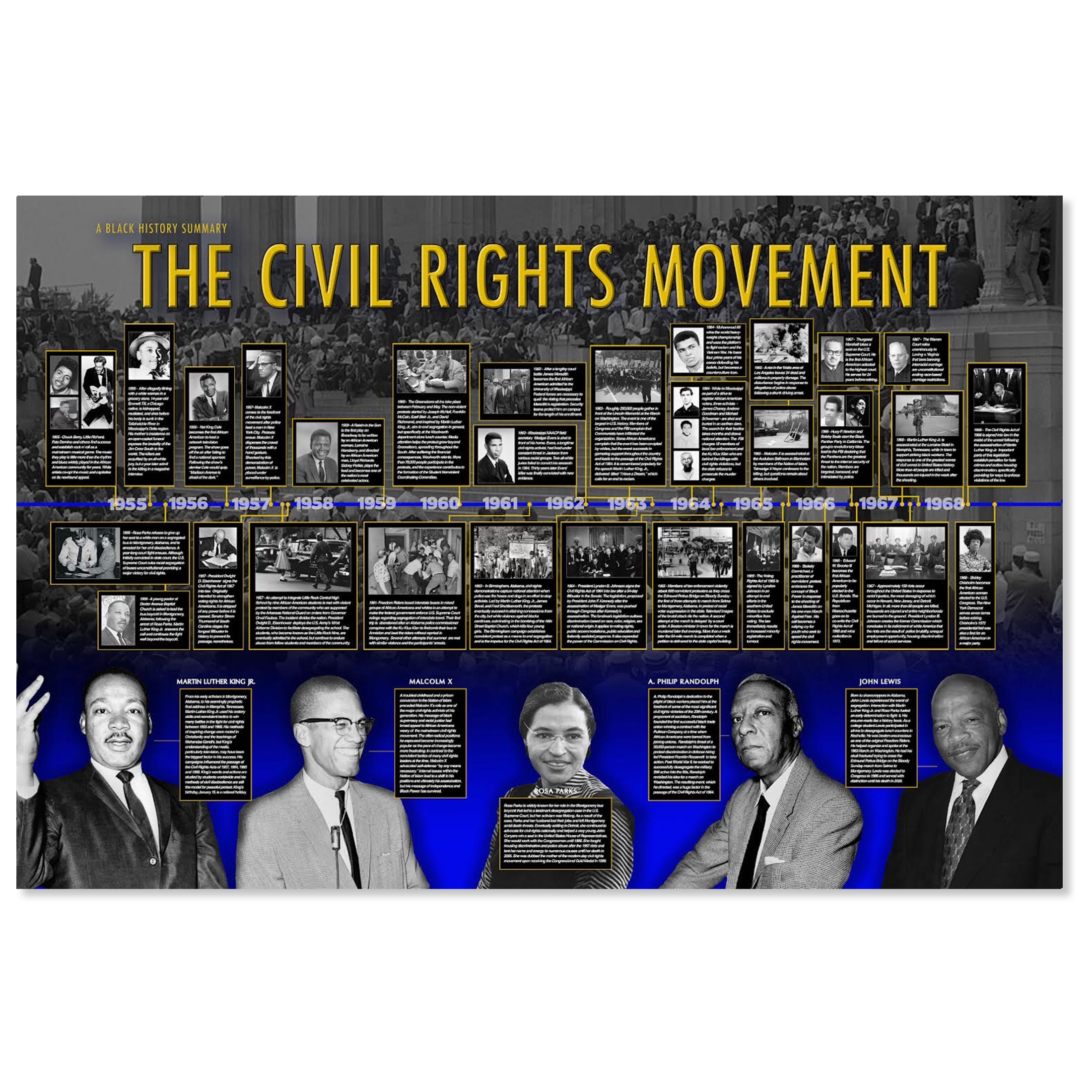 Black Power Movement Timeline