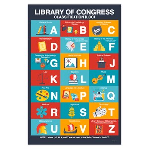 Library of Congress Classifications Subjects Chart Poster - Etsy