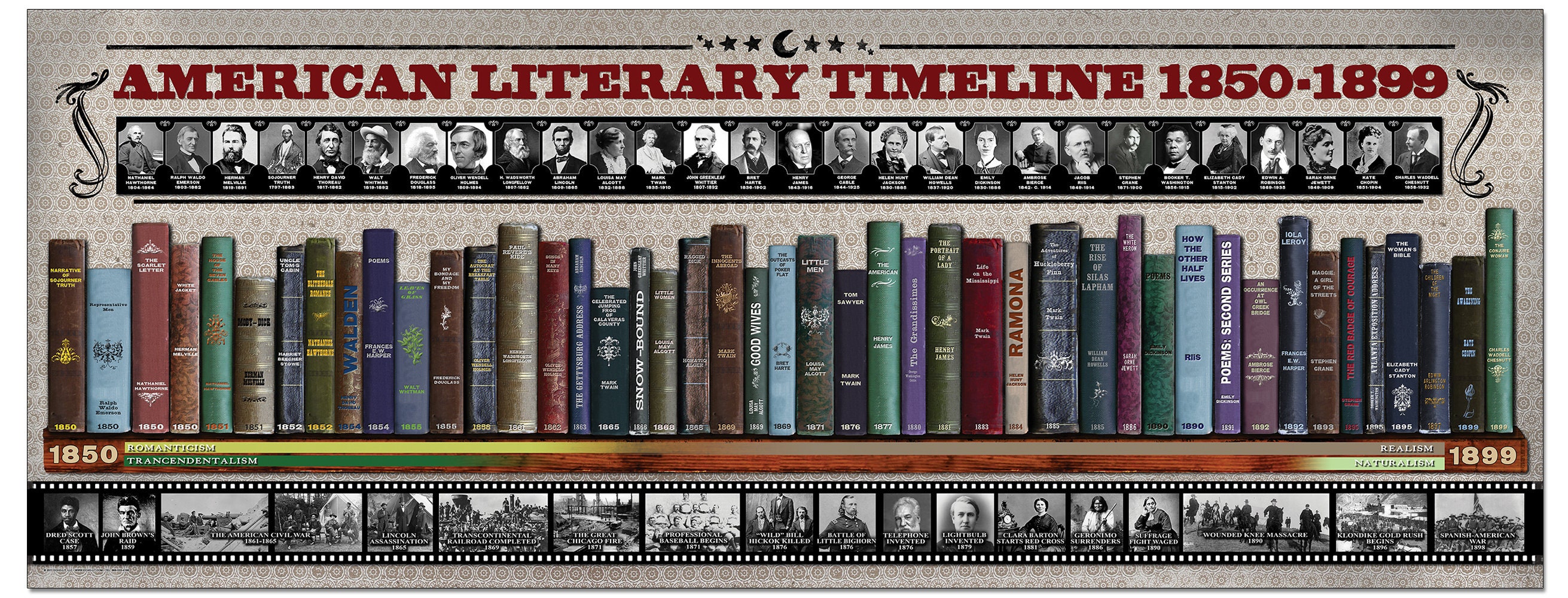 American Literary and History Timeline Set. Educational | Etsy