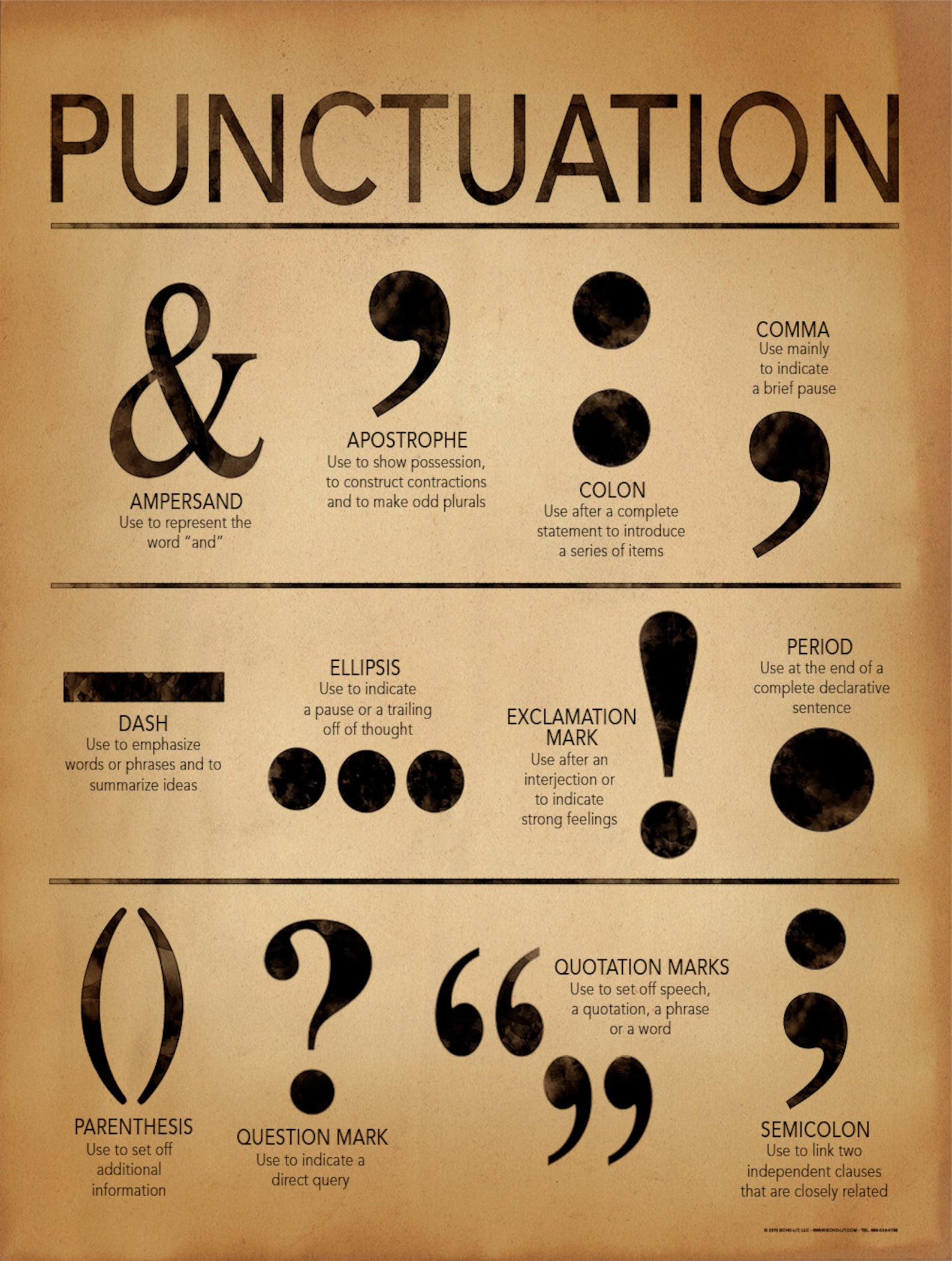Punctuation Writing and Grammar Art Print. Fine Art Paper, Laminated ...