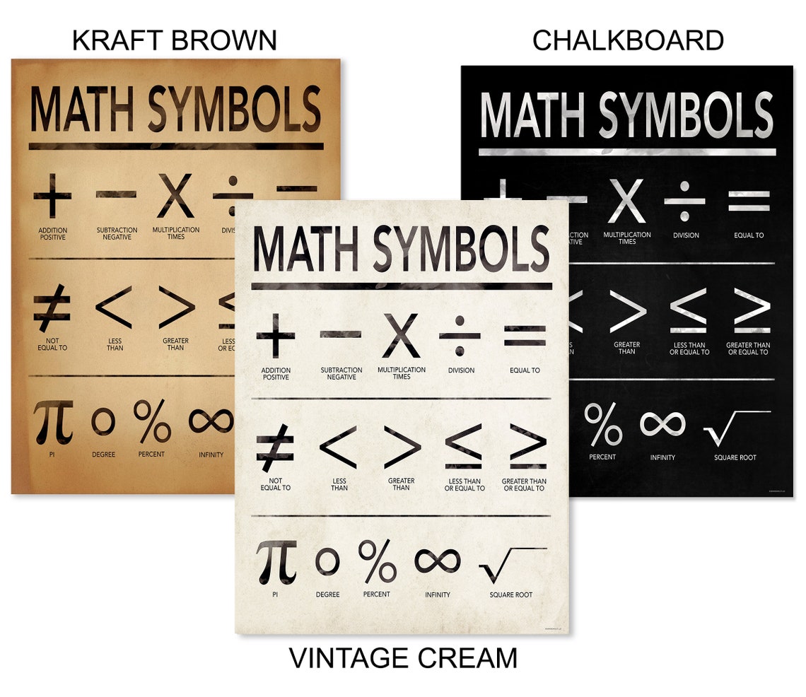 Math Symbols Art Print for Home, Office or Classroom. Mathematics ...