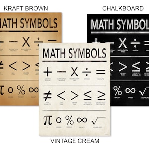Math Symbols Art Print for Home, Office or Classroom. Mathematics ...