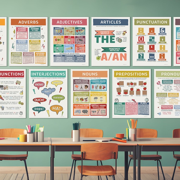 Parts of Speech Posters - Etsy