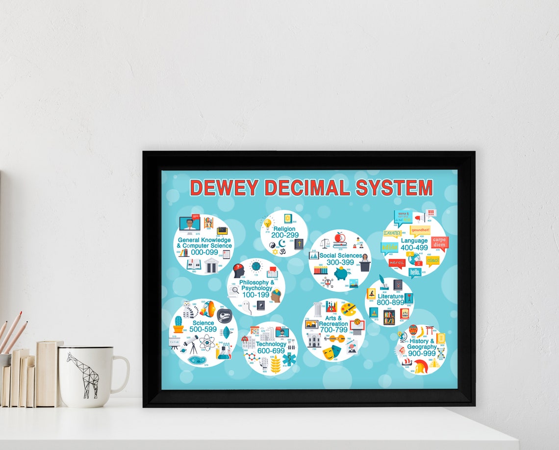 Dewey Decimal System Infographic Poster - Etsy