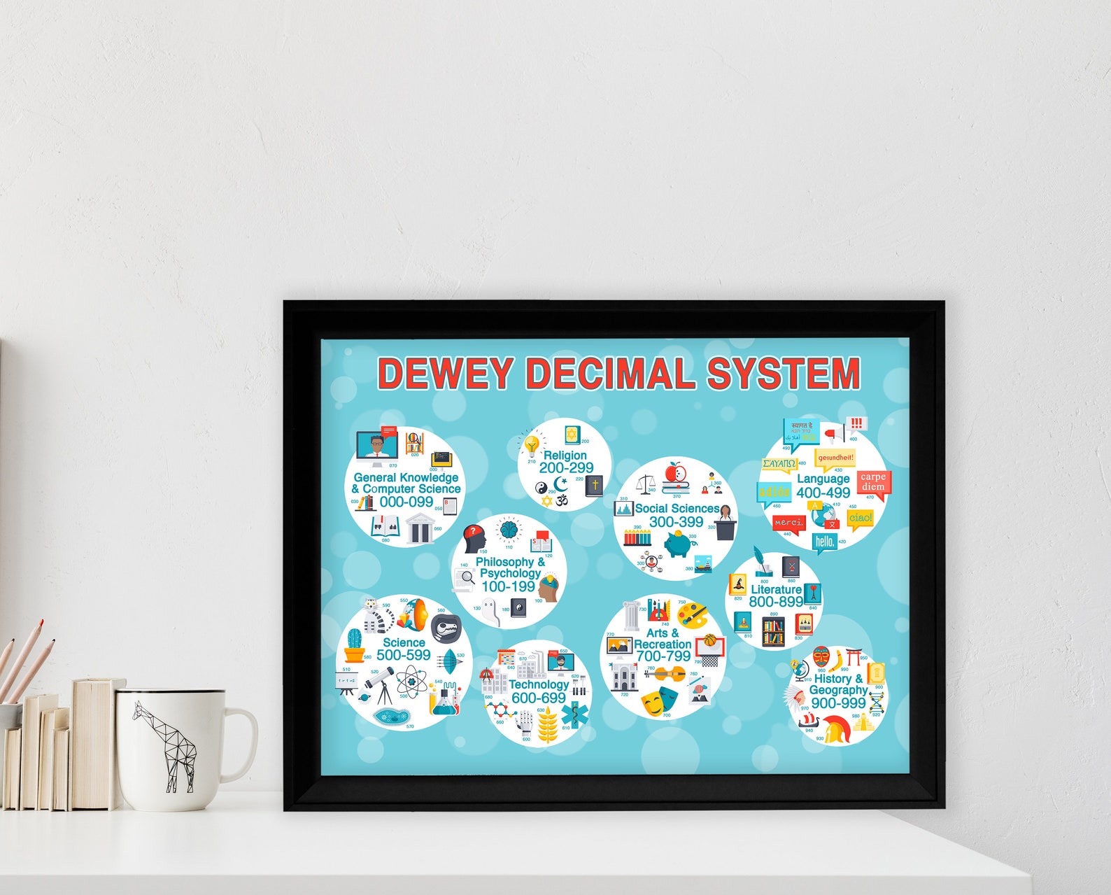 Dewey Decimal System Infographic Poster - Etsy