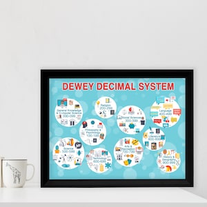 Dewey Decimal System Infographic Poster - Etsy