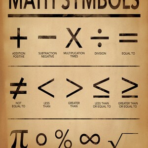 Math Symbols Art Print for Home, Office or Classroom. Mathematics ...
