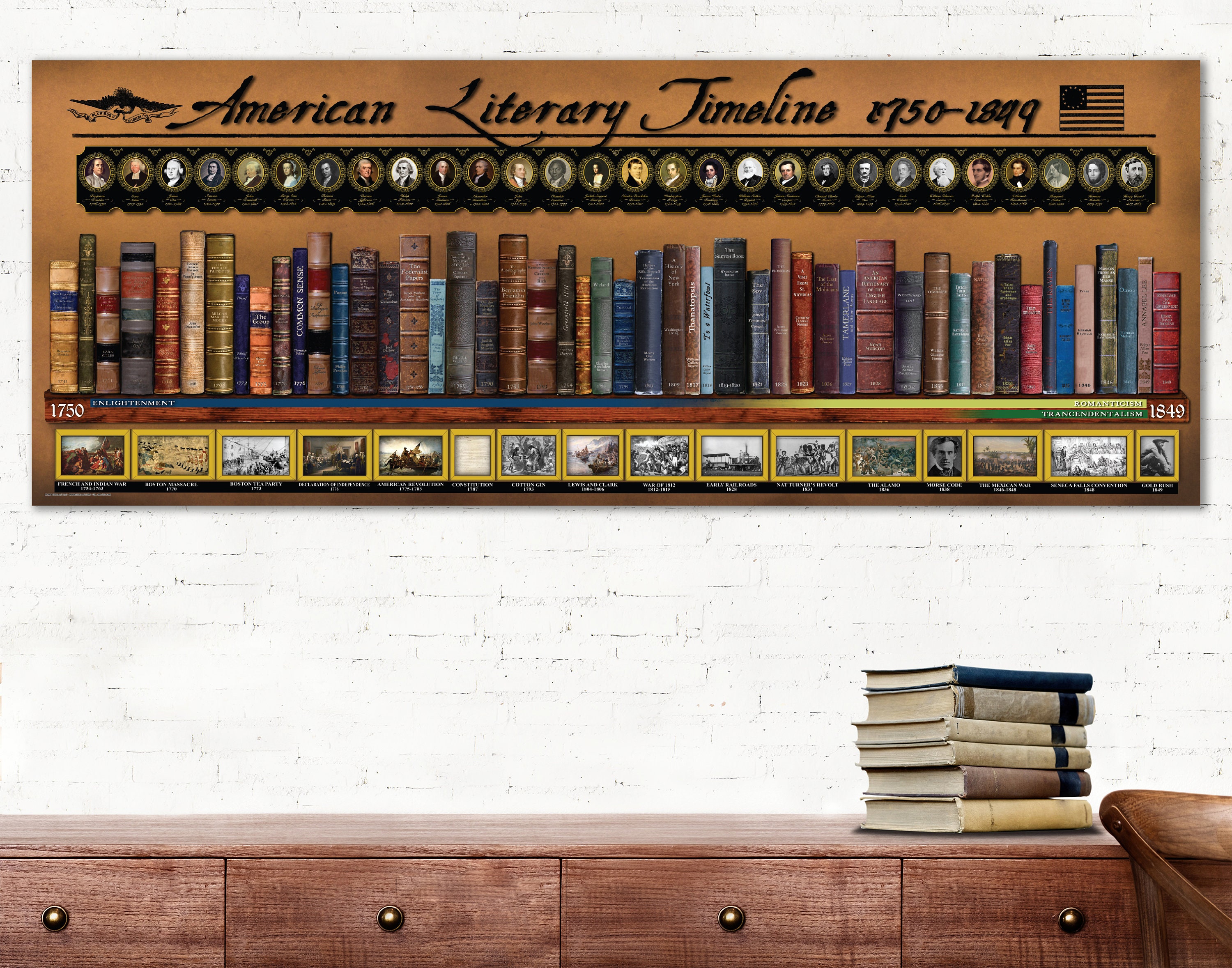 American Literary and History Timeline Set. Educational | Etsy