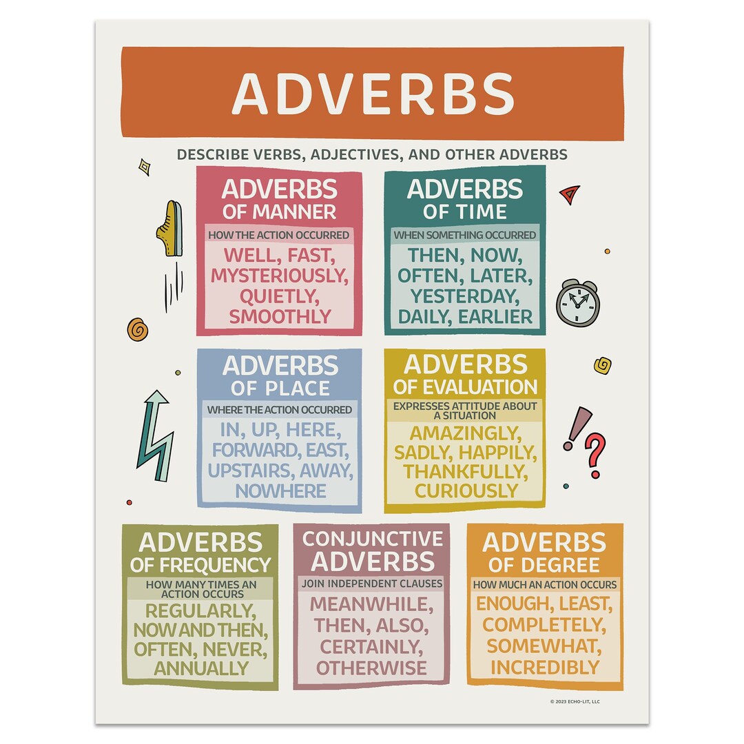 Adverbs English Grammar ESL/ELA School, Library, or Classroom Poster - Etsy