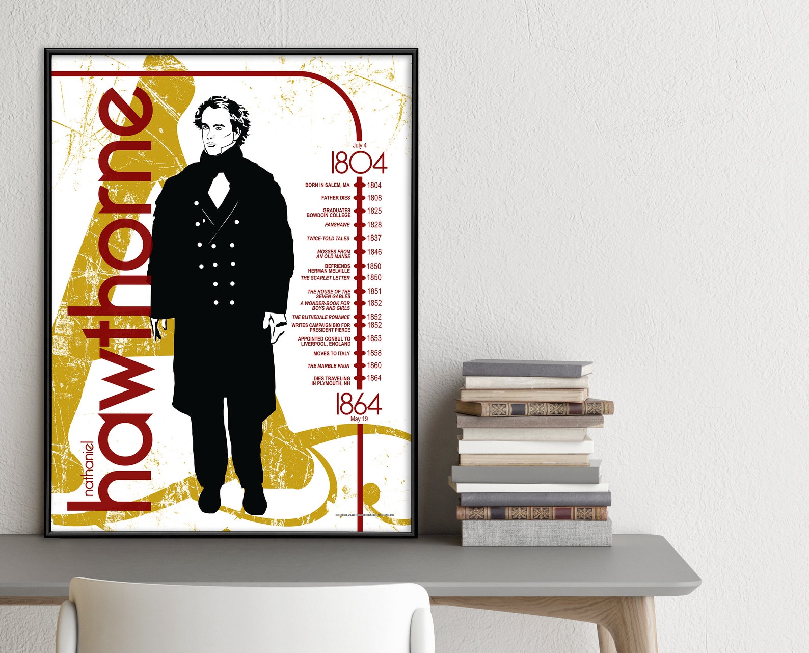 Important Authors Literary Timeline Poster Set. Discount | Etsy