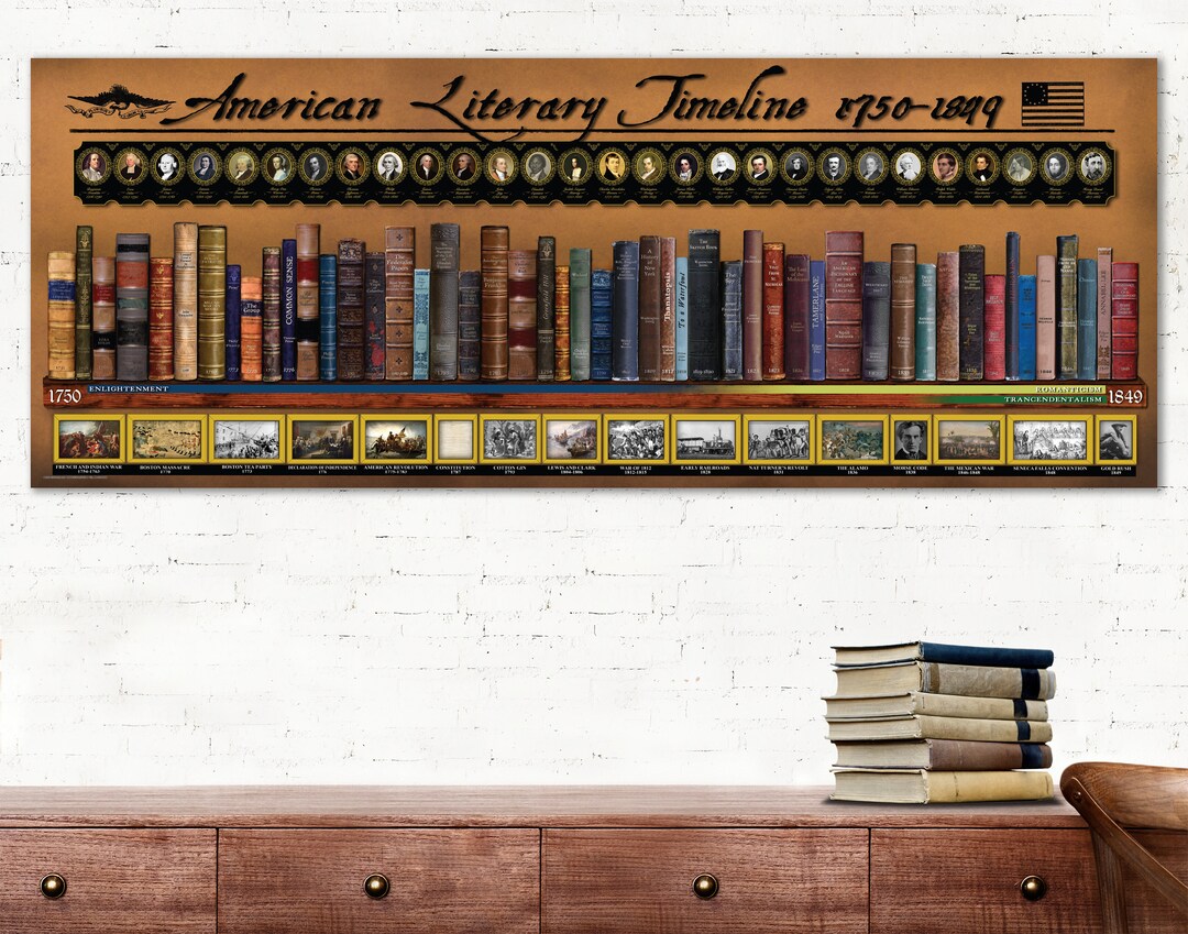 American Literary Timeline 1750-1849 Art Print. Educational Classroom ...