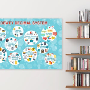 Dewey Decimal System Infographic Poster - Etsy
