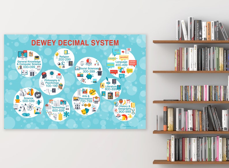 Dewey Decimal System Infographic Poster - Etsy