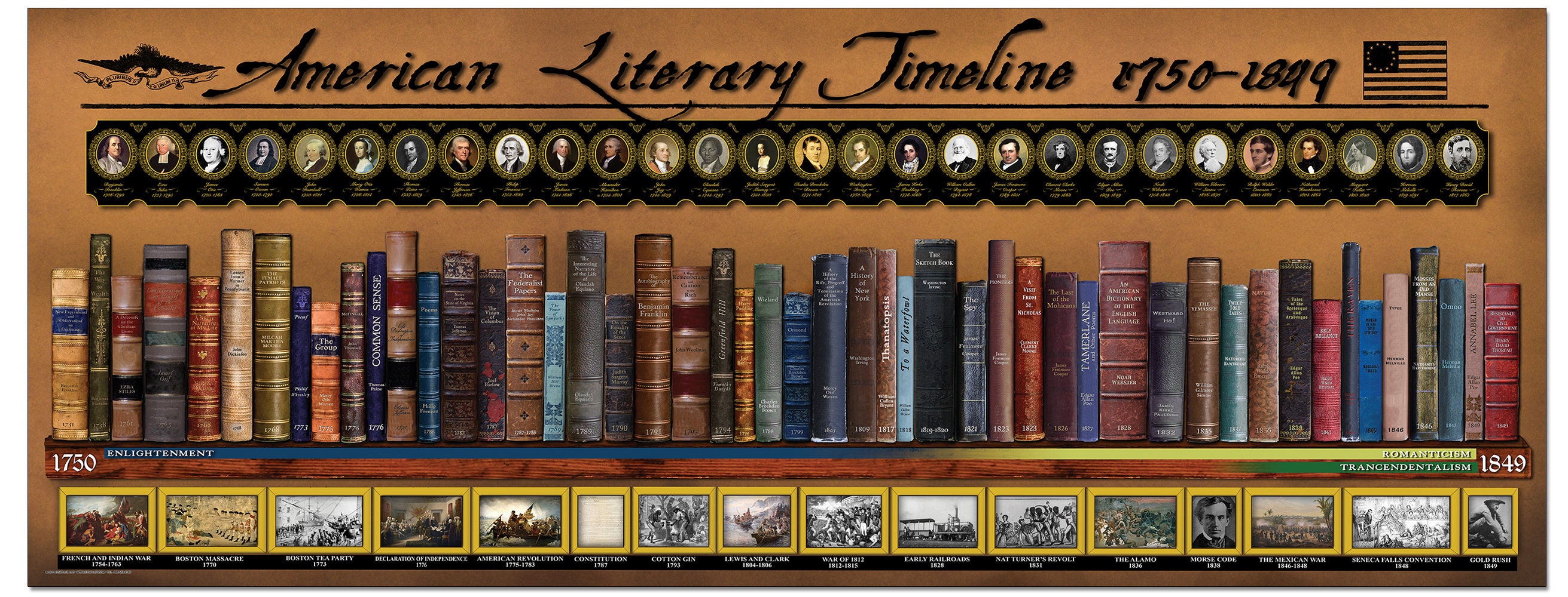 American Literary and History Timeline Set. Educational | Etsy